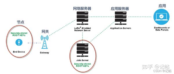 STM32WL55-NUCLEO开发(1)----STM32WL&LoRaWAN介绍 - 知乎