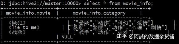 Hive列转行 (Lateral View + explode)详解 - 知乎