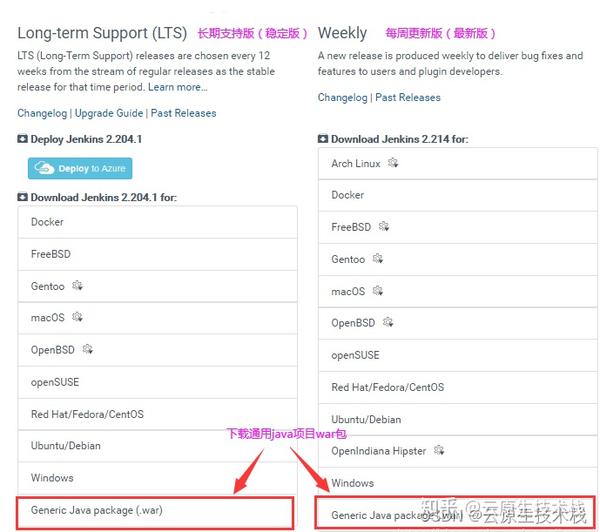 一文读懂Jenkins的前世今生，零基础学Jenkins必看教程（Jenkins部署+Jenkins安装+Jenkins持续集成） - 知乎