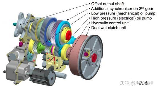 技术解读GKN、BOSCH、Schaeffler电动汽车两档减速器 - 知乎