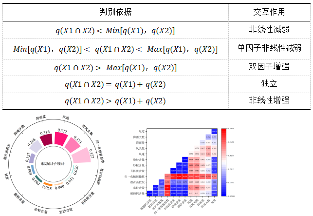 基于PLUS模型+InVEST模型生态系统服务多情景模拟预测 - 知乎