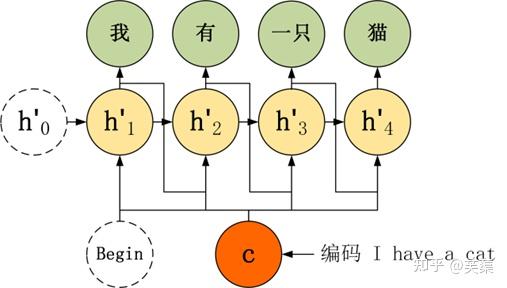 Seq2Seq 模型知识总结 - 知乎