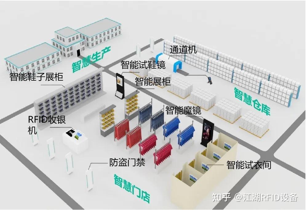 智慧服装应用系统：数据化、可视化的高效运营模式 - 知乎