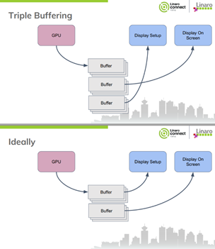 自上而下解读Android显示流程（中下）：Graphic Buffer的共享、分配、同步 - 知乎