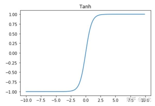 记录一下常用的损失函数和激活函数 - 知乎