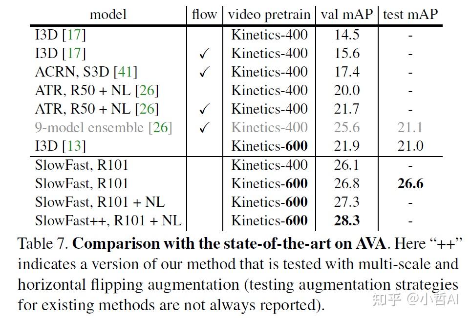 深度学习视频理解（分类识别）算法SlowFast原理解读 - 知乎