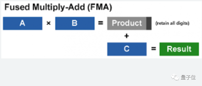 英伟达首席科学家：5nm实验芯片用INT4达到INT8的精度，每瓦运算速度可达H100的十倍 - 知乎