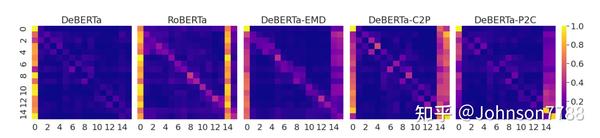 DEBERTA：解耦注意力的解码增强型BERT - 知乎