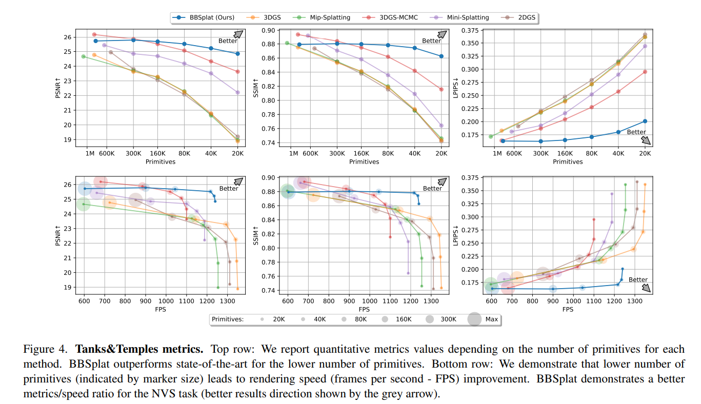 NeRF/3DGS&Beyond11.17（GUS-IR，HGSC，DyGASR，SplatFormer，BBSplat，HiCom，AT ...