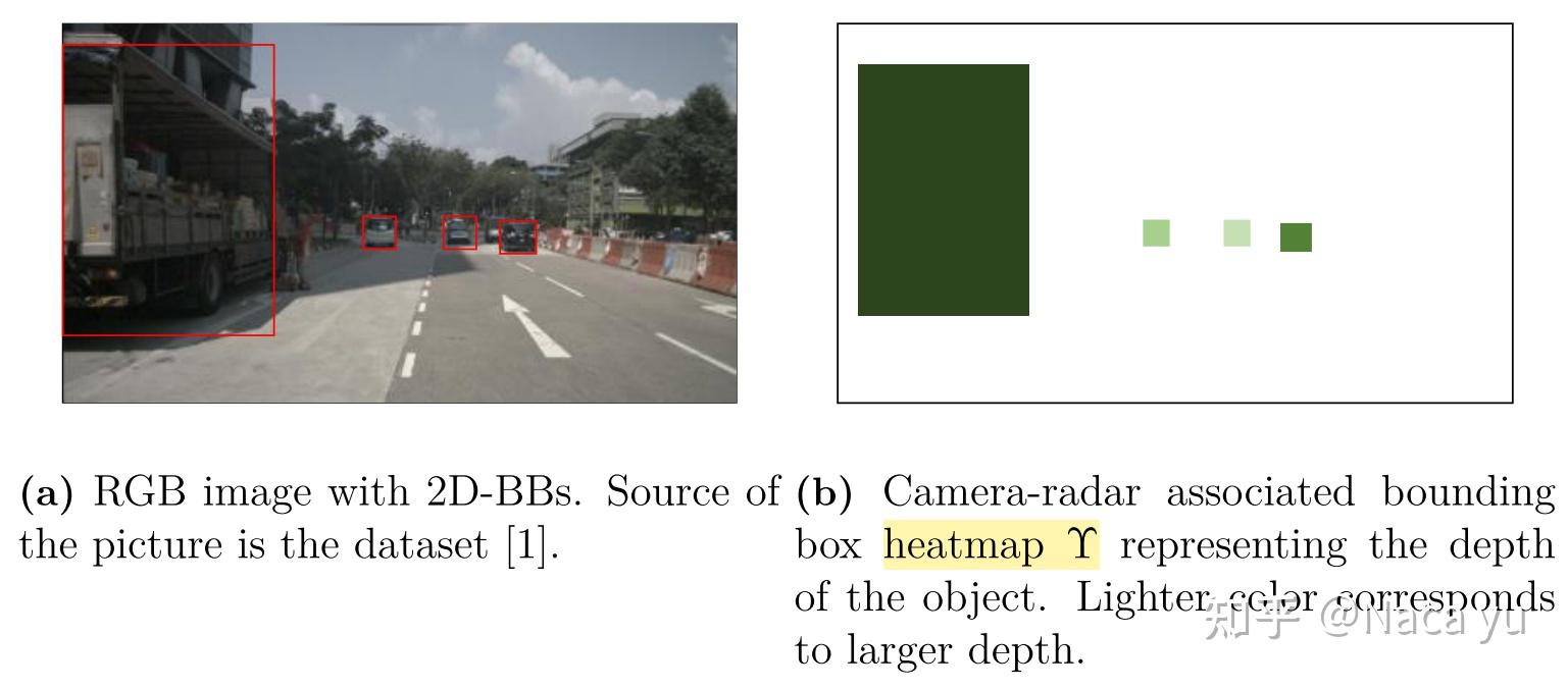 CenterFusion++：基于centerfusion改进的下一代毫米波雷达与视觉融合方案 - 知乎