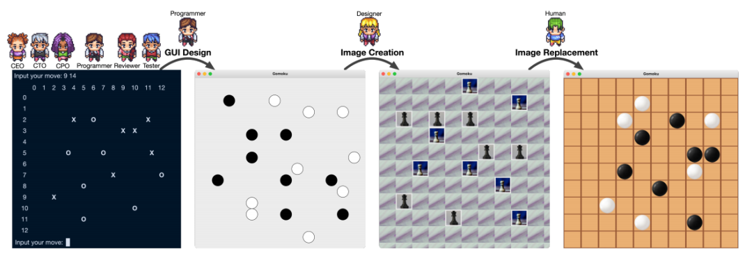 ChatDev：大模型AI Agent驱动的虚拟软件公司，荣登GitHub Trending榜首！ - 知乎
