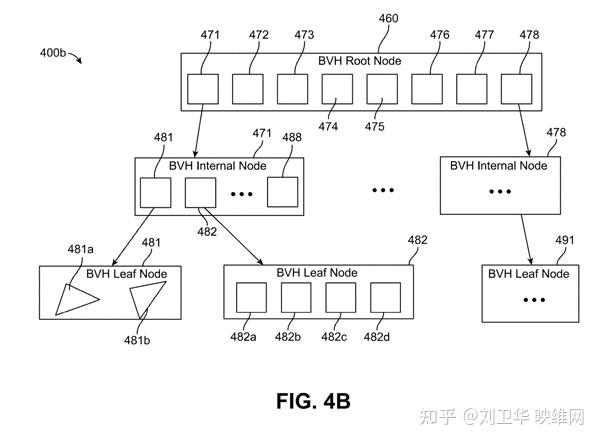 高通专利为3D场景探索光线追踪处理器 - 知乎