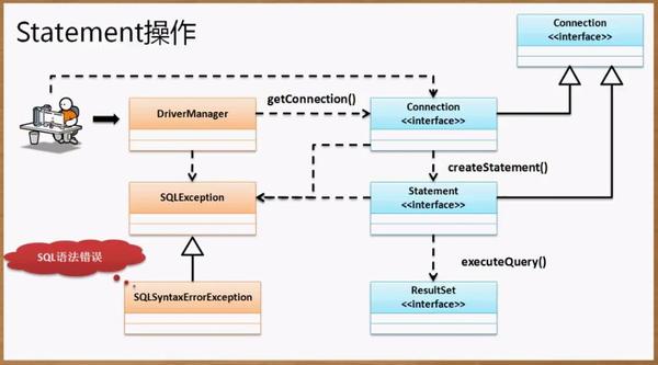 2018-4-13 Java（61）-Java高级开发-使用statement操作数据库-门面设计模式 - 知乎
