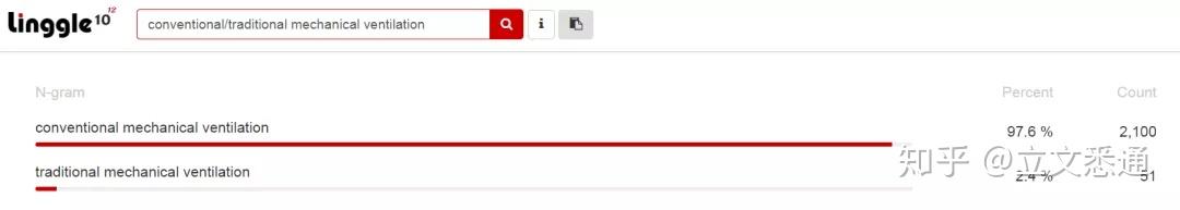 traditional、conventional、routine和regular鉴别 - 知乎