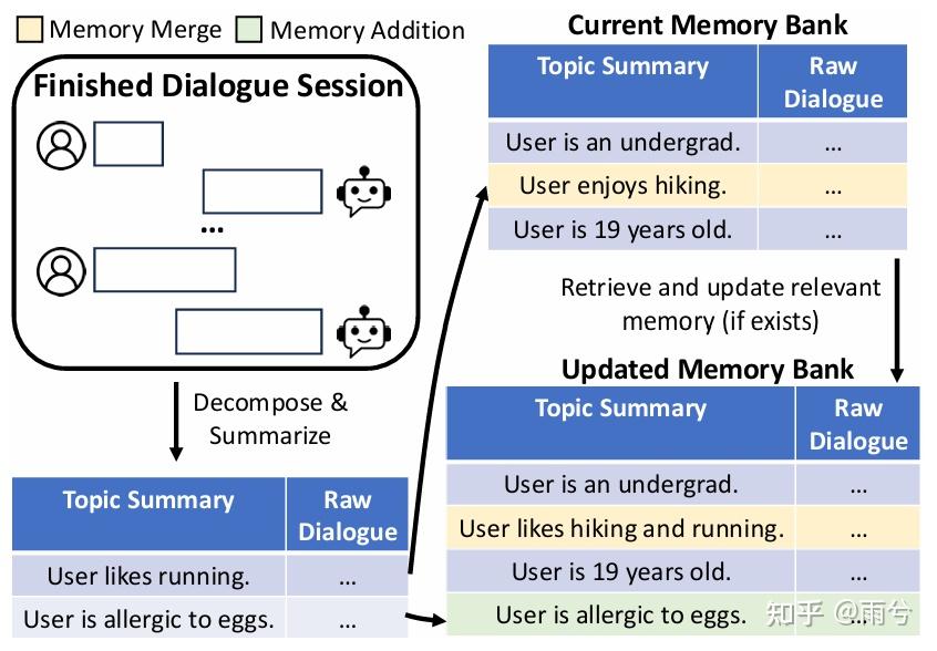 论文：In Prospect & Retrospect:Reflective Memory Management for Long-term ...
