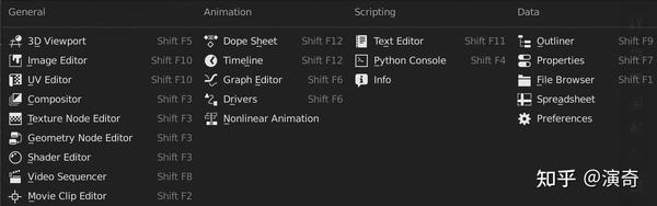 【Houdini】学习 - 知乎