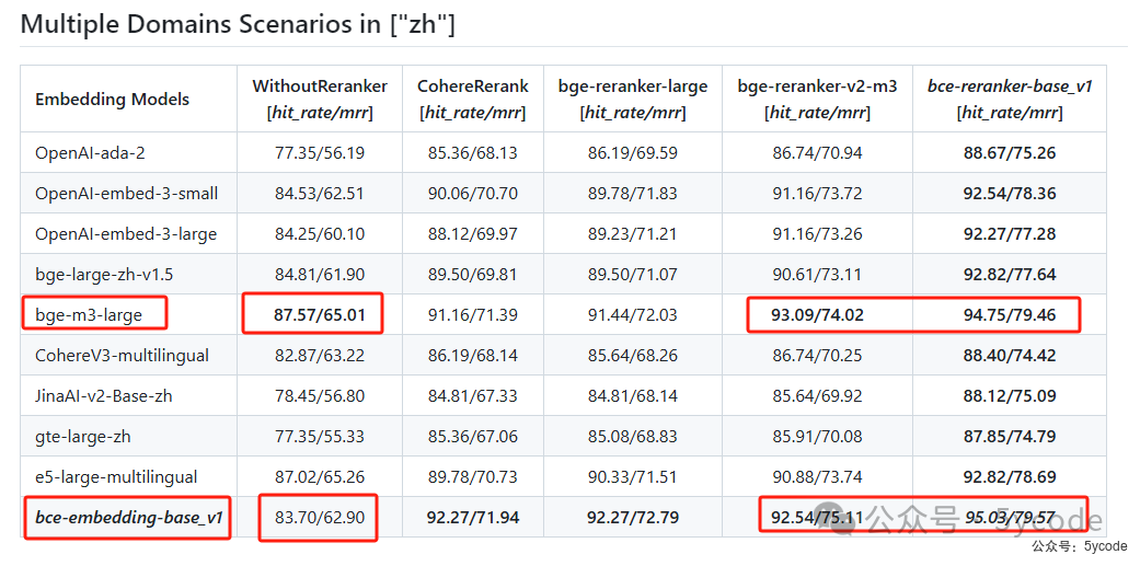 DeepSeek+ragflow构建企业知识库：高级应用篇，越折腾越觉得ragflow好玩 - 知乎