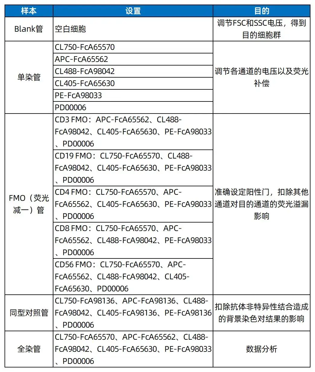 人TBNK检测，从方案设计到结果分析 | 流式专栏（五） - 知乎