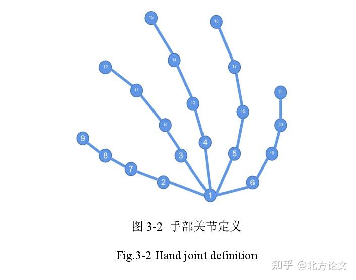基于多特征融合的视频动作识别研究 知乎 