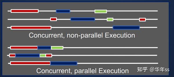 UCB CS267 并行计算机应用 第一讲 引言 - 知乎
