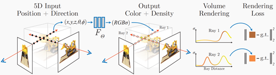 NeRF:火爆科研圈的三维重建技术大揭秘 - 知乎
