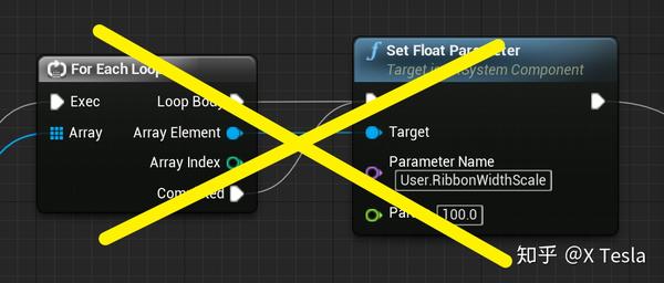 【UE4】Niagara | Spline BP | 酷炫线条环绕文字运动效果【下篇】 - 知乎