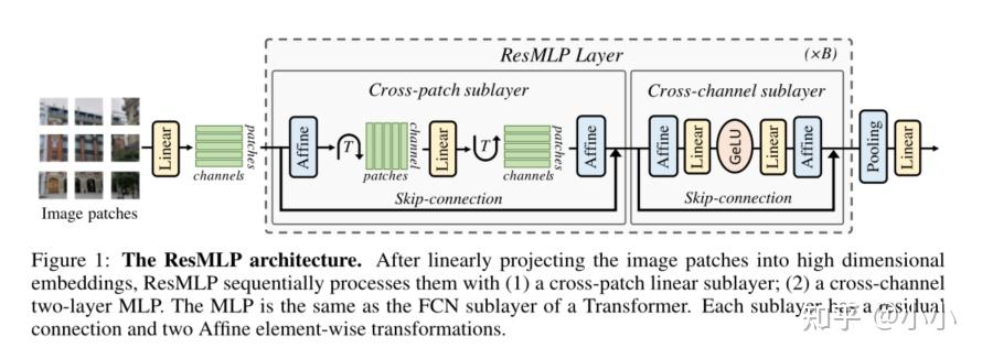 MLP（三）ResMLP - 知乎