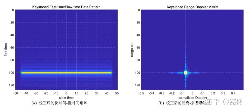 Keystone学习笔记(5)——Keystone变换的实现方法 - 知乎
