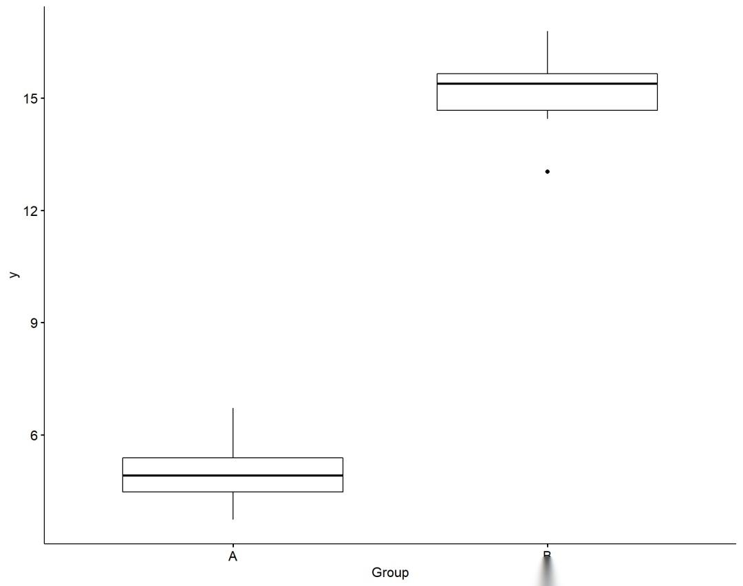 如何在箱线图添加显著性--代码分享 - 知乎