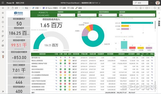微软PPM（Project）产品套件 - 知乎