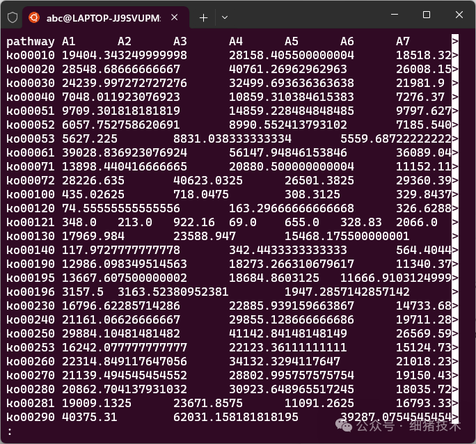 PICRUSt2标准分步分析流程实操 - 知乎