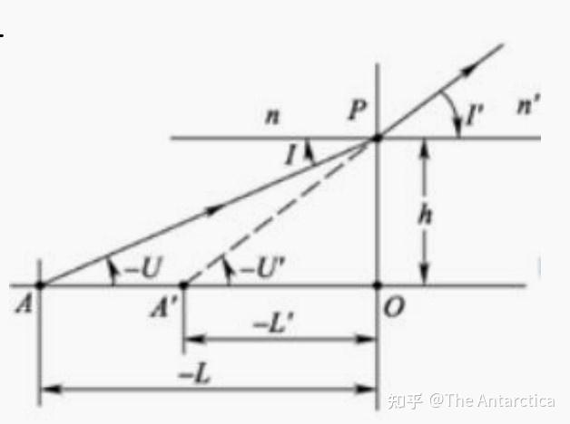 几何光学 | 4-1 平面系统 - 知乎