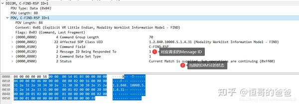 DICOM通讯（ACSE-＞DIMSE-＞Worklist） - 知乎