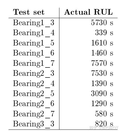 PHM2012(FEMTO-ST轴承数据集)详细解读 - 知乎