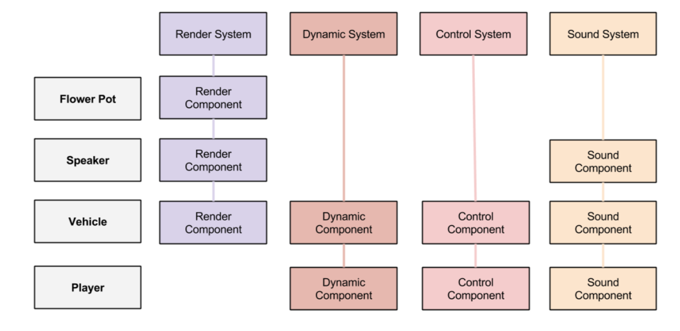 基于ECS的游戏引擎设计 - 知乎