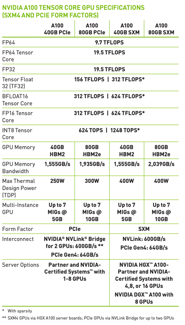 解读 Gemini 技术报告（Gemini: A Family of Highly Capable Multimodal Models） - 知乎