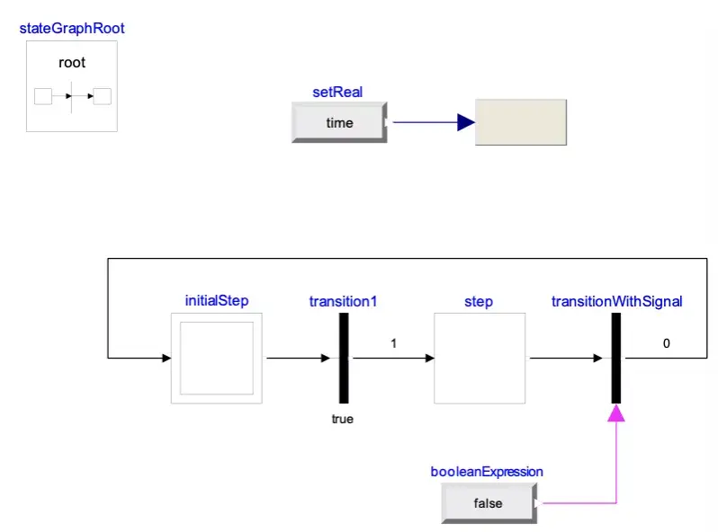 Modelica技术干货 | 状态机教程 - 知乎