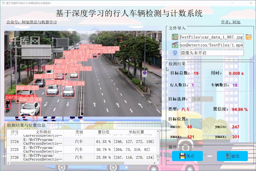 基于yolov8深度学习的高精度车辆行人检测与计数系统【python源码pyqt5界面数据集训练代码】目标检测、深度学习实战 知乎