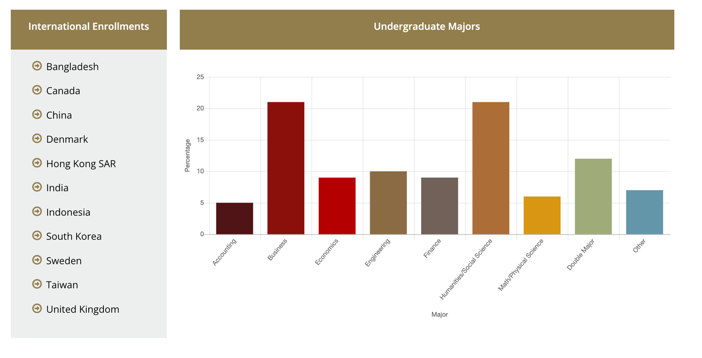 BC MSF简析，申美国金融硕士必须要考虑的项目 - 知乎