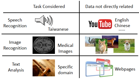 NTU-DL：CH06-Transfer Learning - 知乎