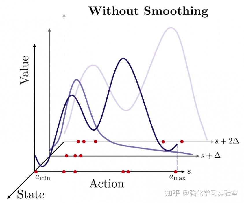 论文分享：RORL: Robust Offline Reinforcement Learning via Conservative ...