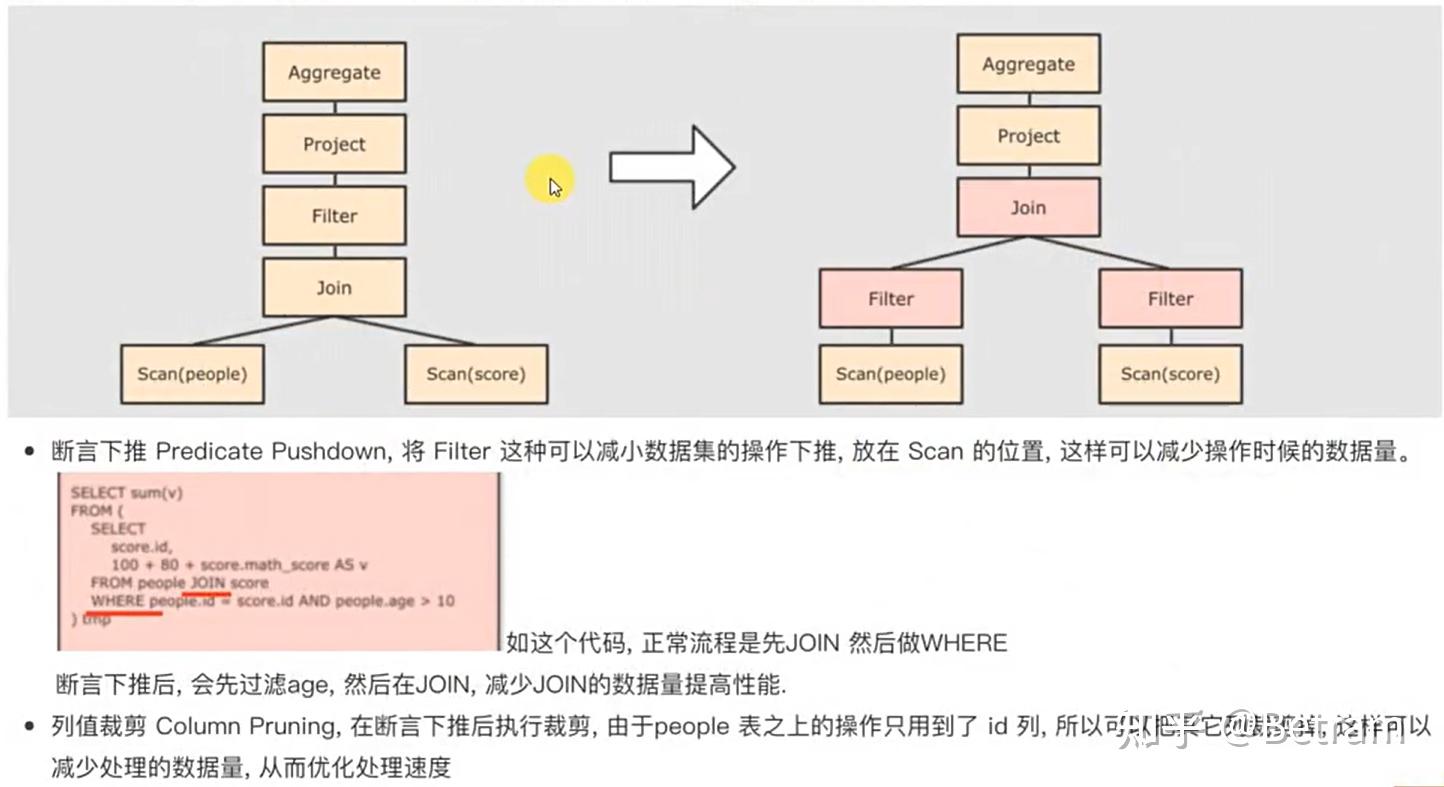SparkSQL（四） - 知乎