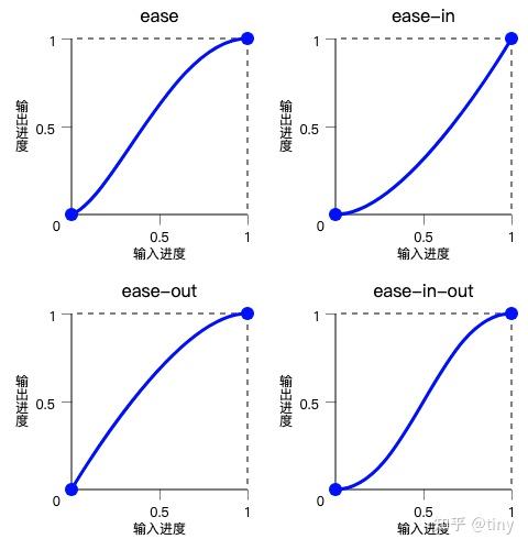 css animation-timing-function steps 实现背景图帧动画 - 知乎