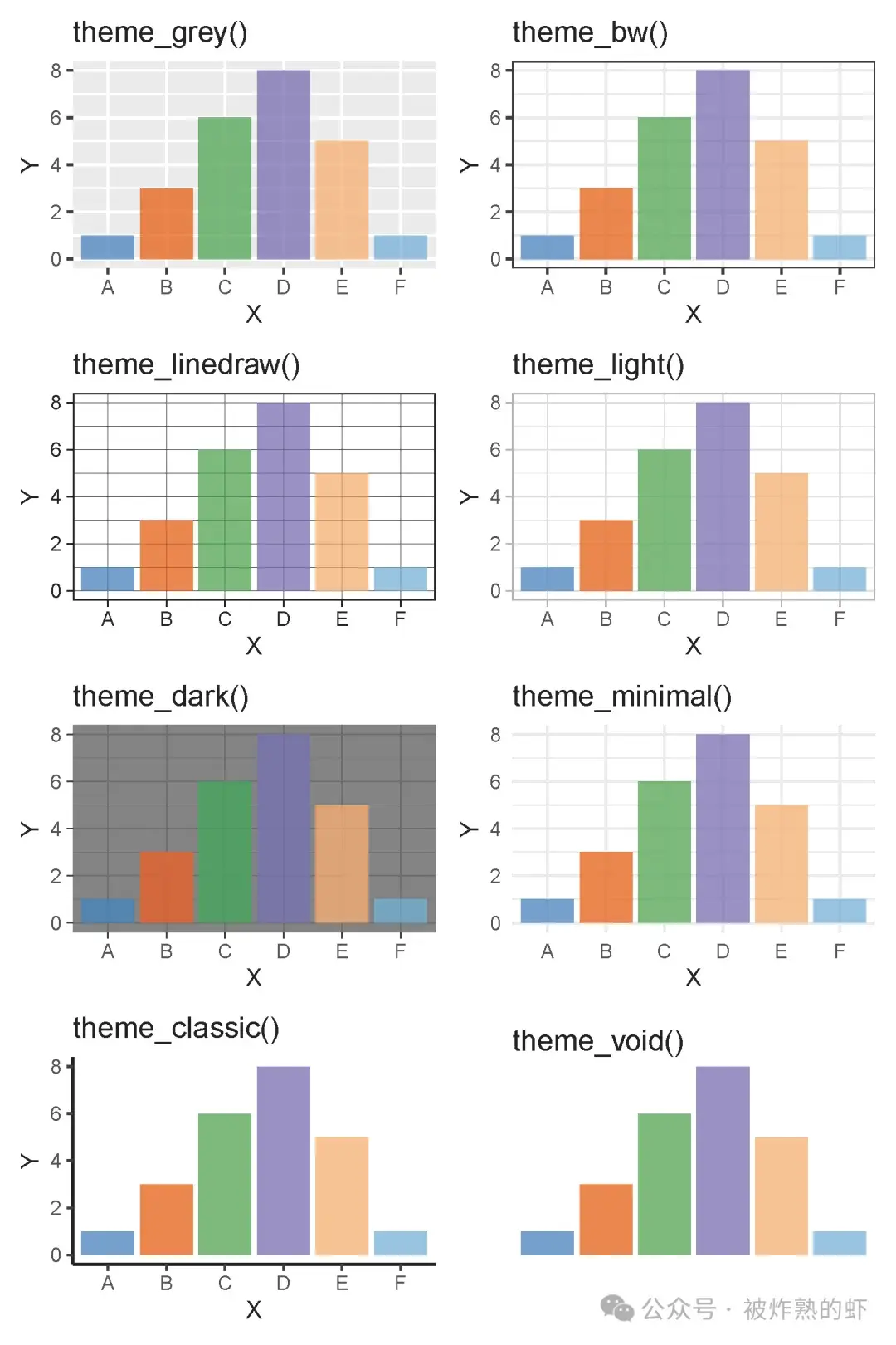 R语言画图 | ggplot2 常用主题theme - 知乎