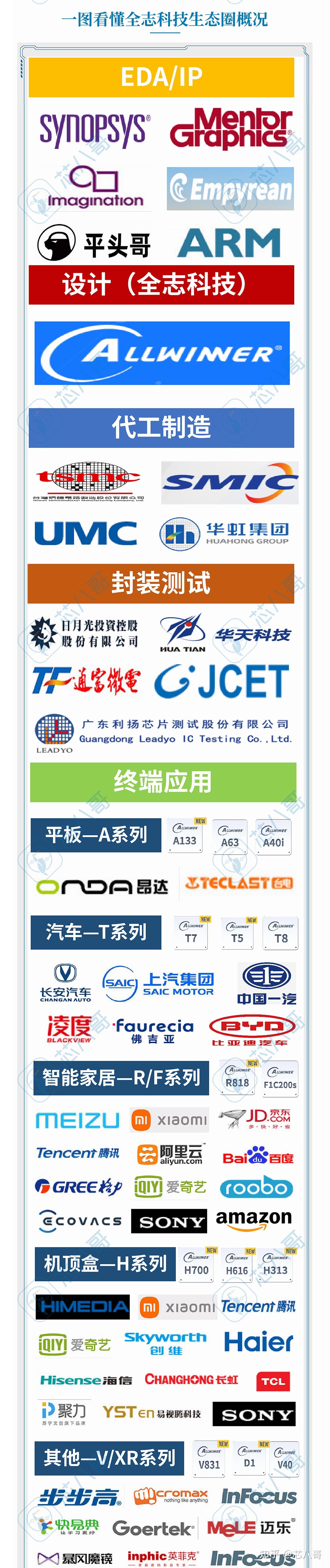 全志科技发家史——少年得志，出道即巅峰 - 知乎