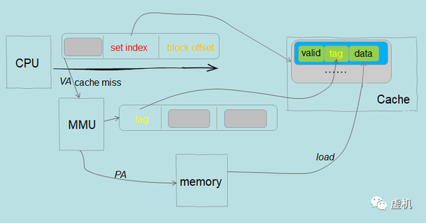 图解 | CPU-Cache - 知乎