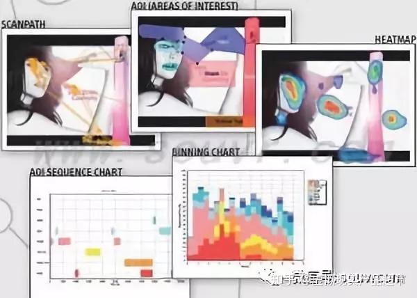 【虚拟现实硬件推荐】SMI iView X RED遥测式眼动仪 - 知乎
