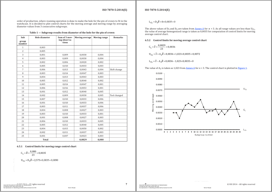 ISO 7870-5-2014（原版PDF）+Chinese（ISO中文版翻译）中文名称：控制图--第5部分：专用控制图 - 知乎