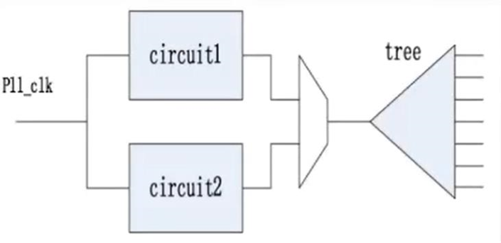 时钟树综合（CTS） - 知乎