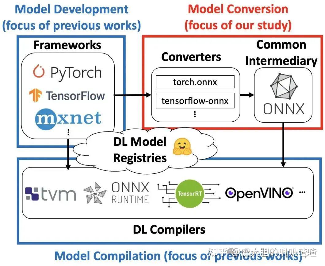 了解ONNX关键概念，计算图的中间IR表示 - 知乎